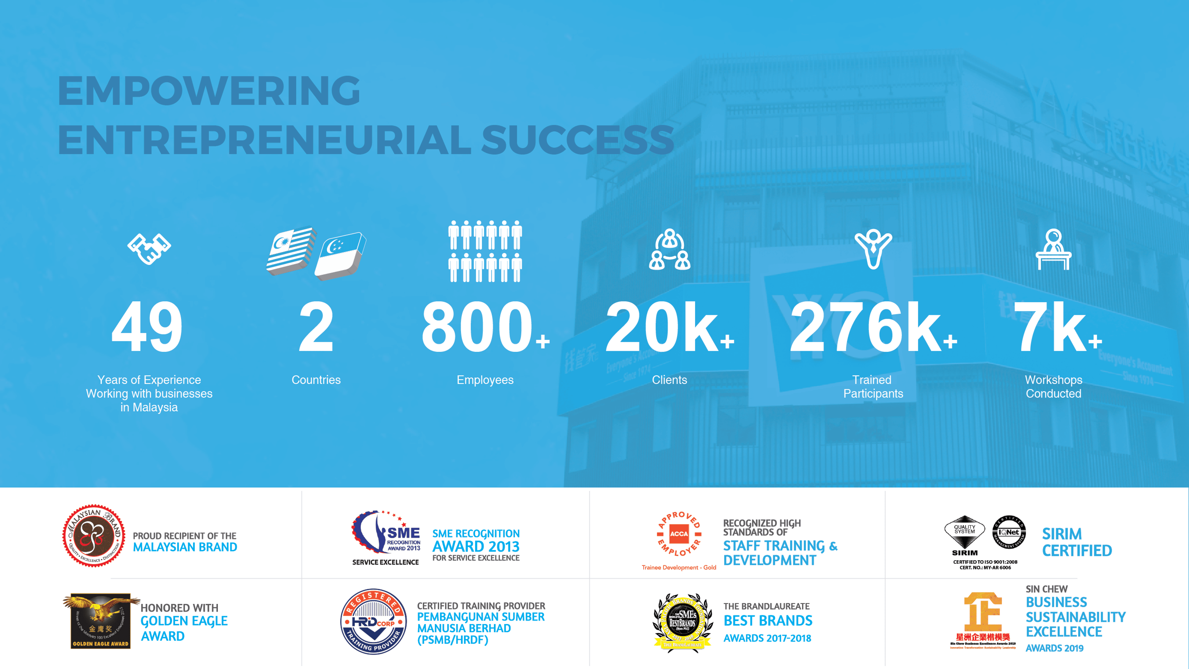 About Accounting Firm In Malaysia | Professional Accountant @ YYC