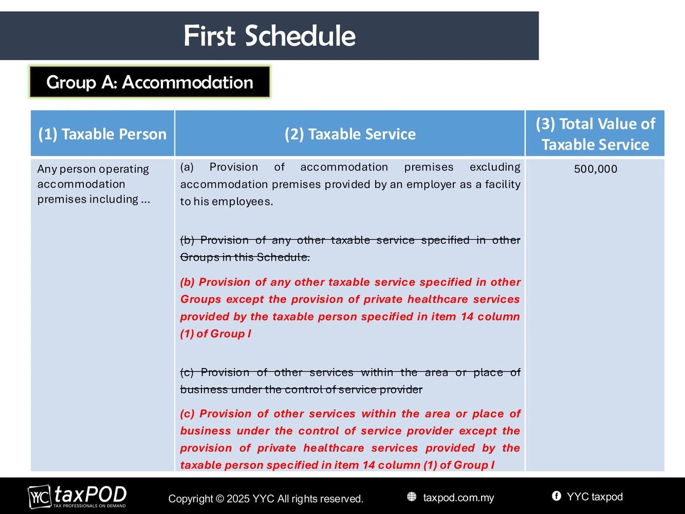 SST Expansion 2025 Malaysia: Key Changes SMEs Must Know | YYC