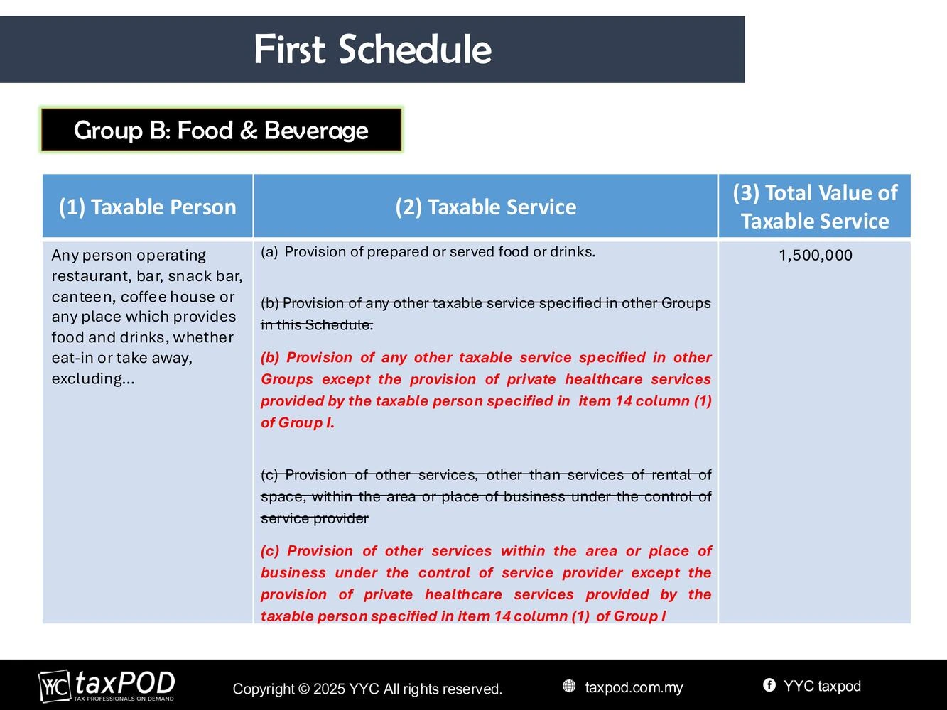 SST Expansion 2025 Malaysia: Key Changes SMEs Must Know | YYC